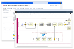 SAP Signavio Integration | LeanIX Enterprise Architecture