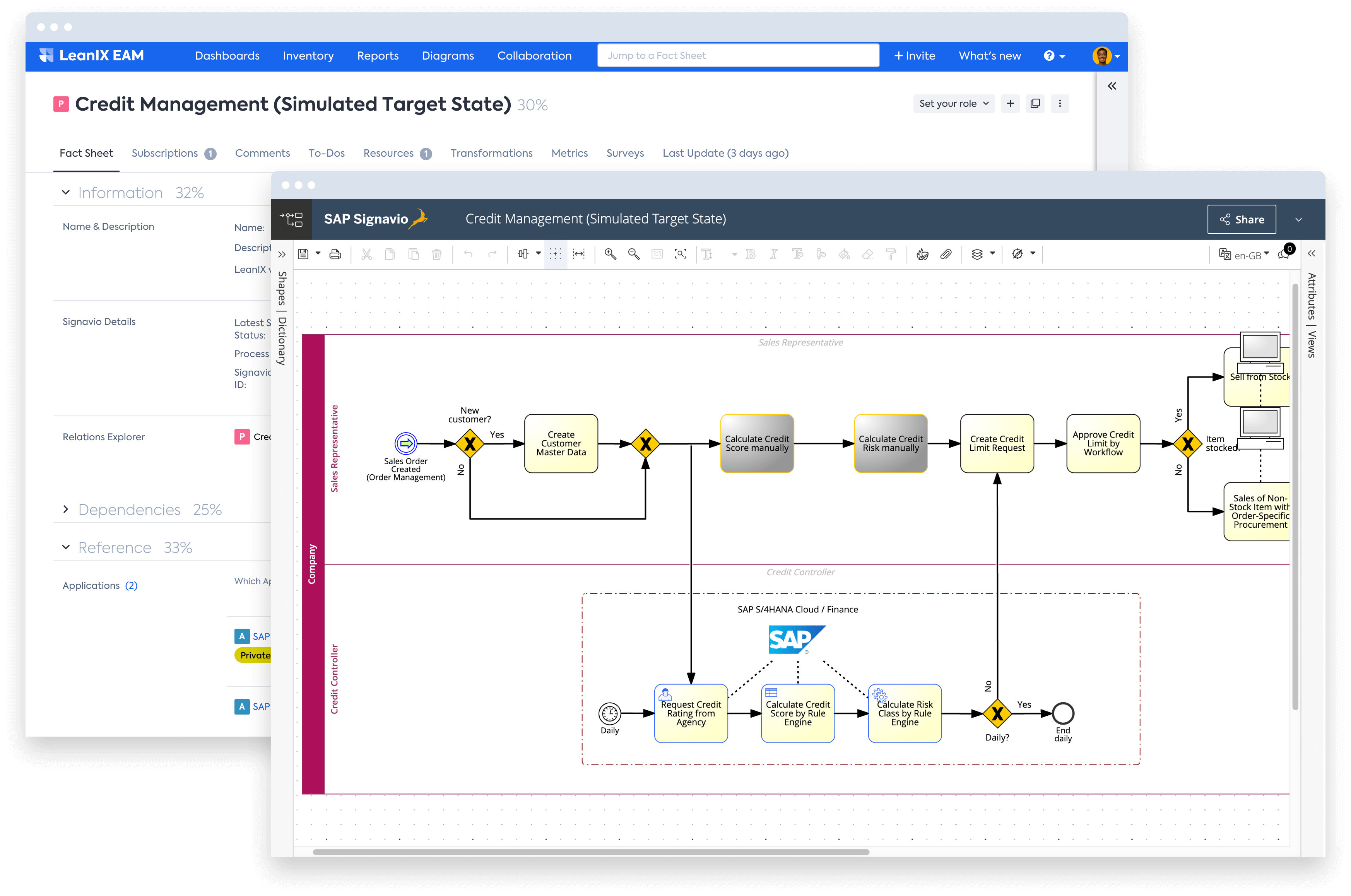 SAP Signavio Integration | LeanIX Enterprise Architecture