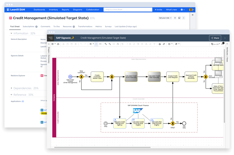 SAP Signavio Integration | LeanIX Enterprise Architecture