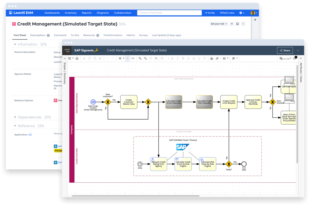 SAP Signavio Integration | LeanIX Enterprise Architecture