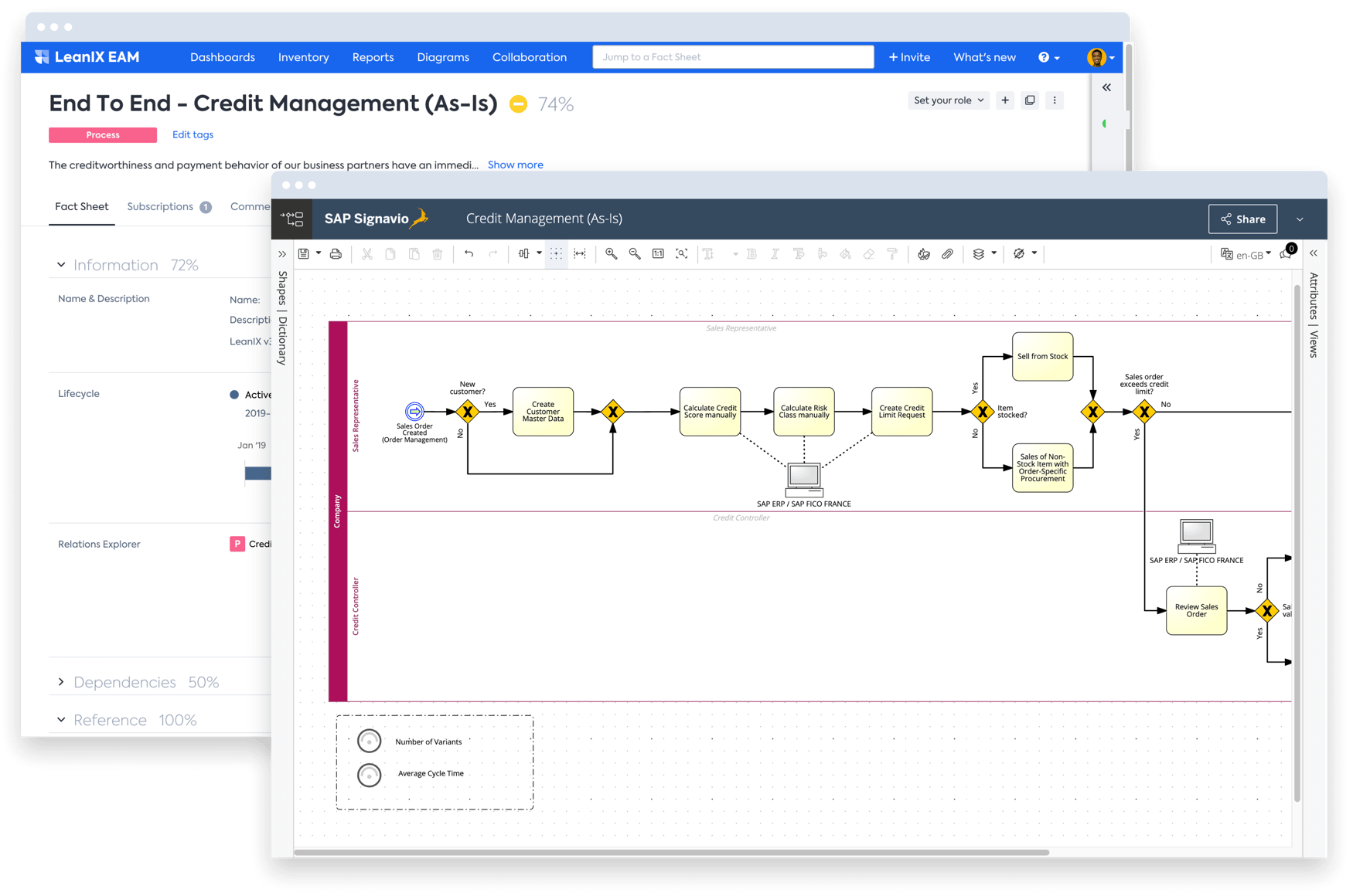 SAP Signavio Integration | LeanIX Enterprise Architecture