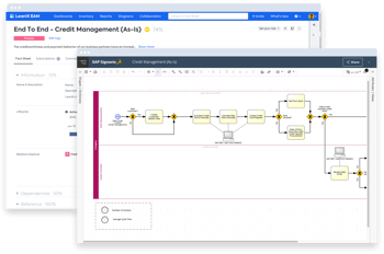 SAP Signavio Integration | LeanIX Enterprise Architecture