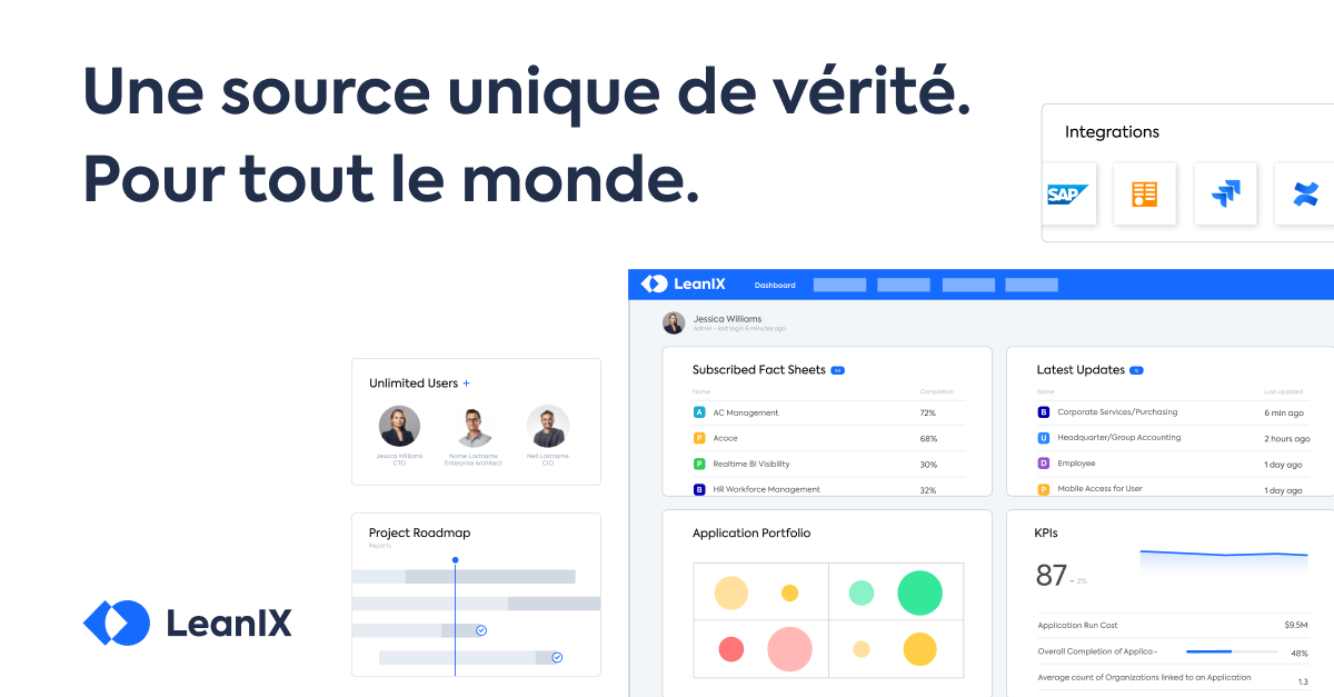 LeanIX Enterprise Architecture