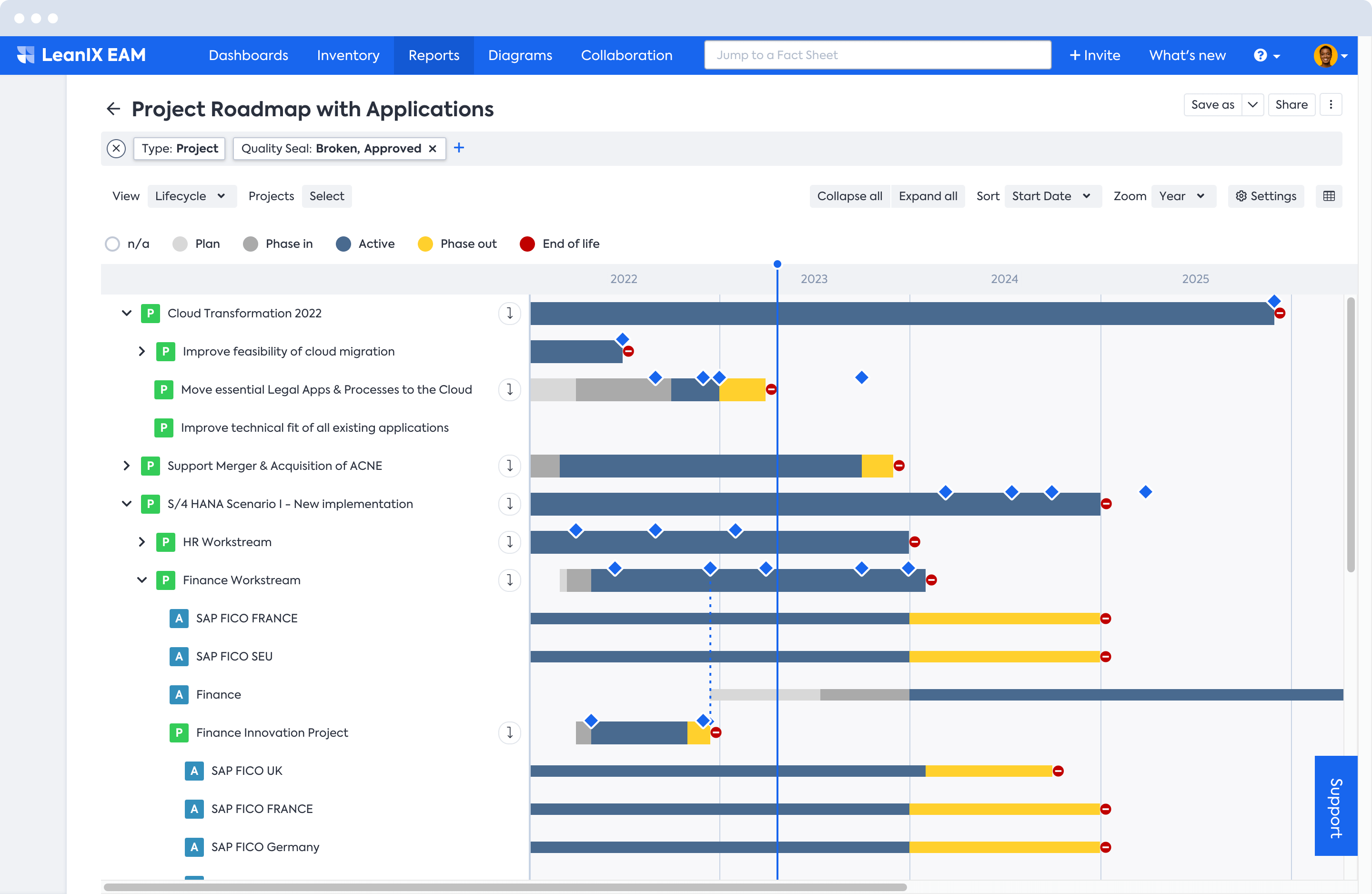 Use Case: ERP Transformation | Enterprise Architecture Management (EAM)