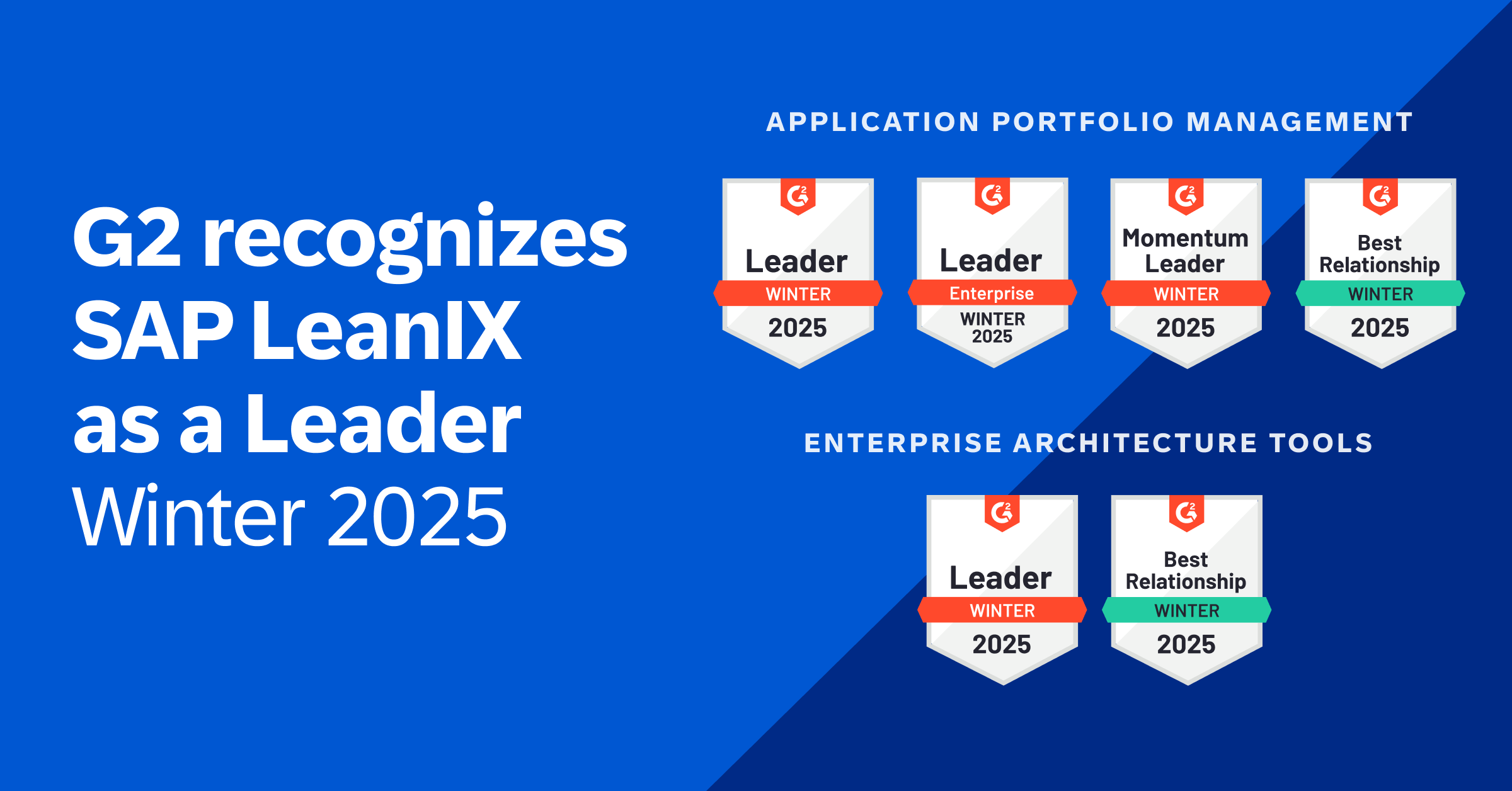 A Year of Winning: SAP LeanIX Takes First Place in Six G2 Leader Awards ...