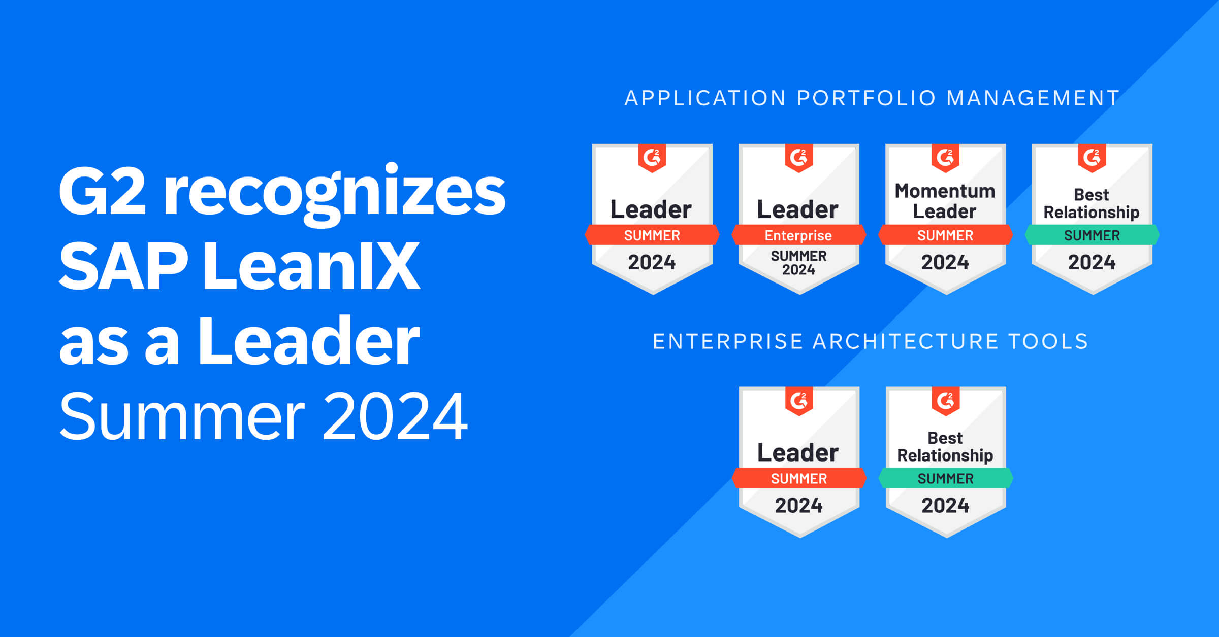 SAP LeanIX Once Again Wins First Place in Six G2 Leader Awards