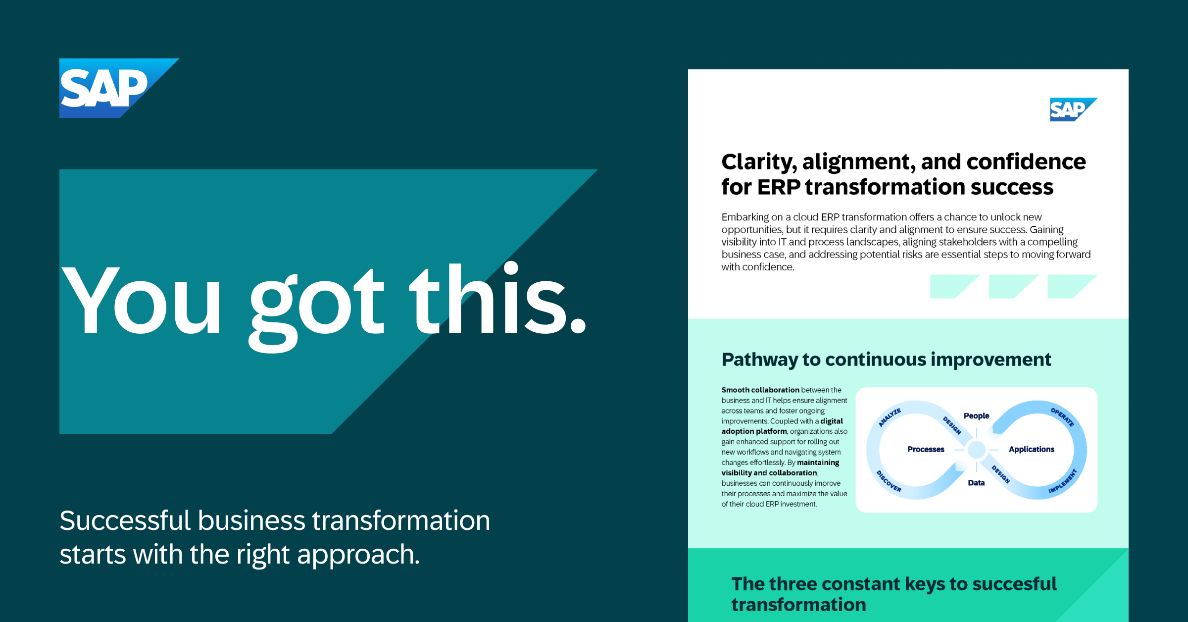 Achieving business transformation success | Infographic