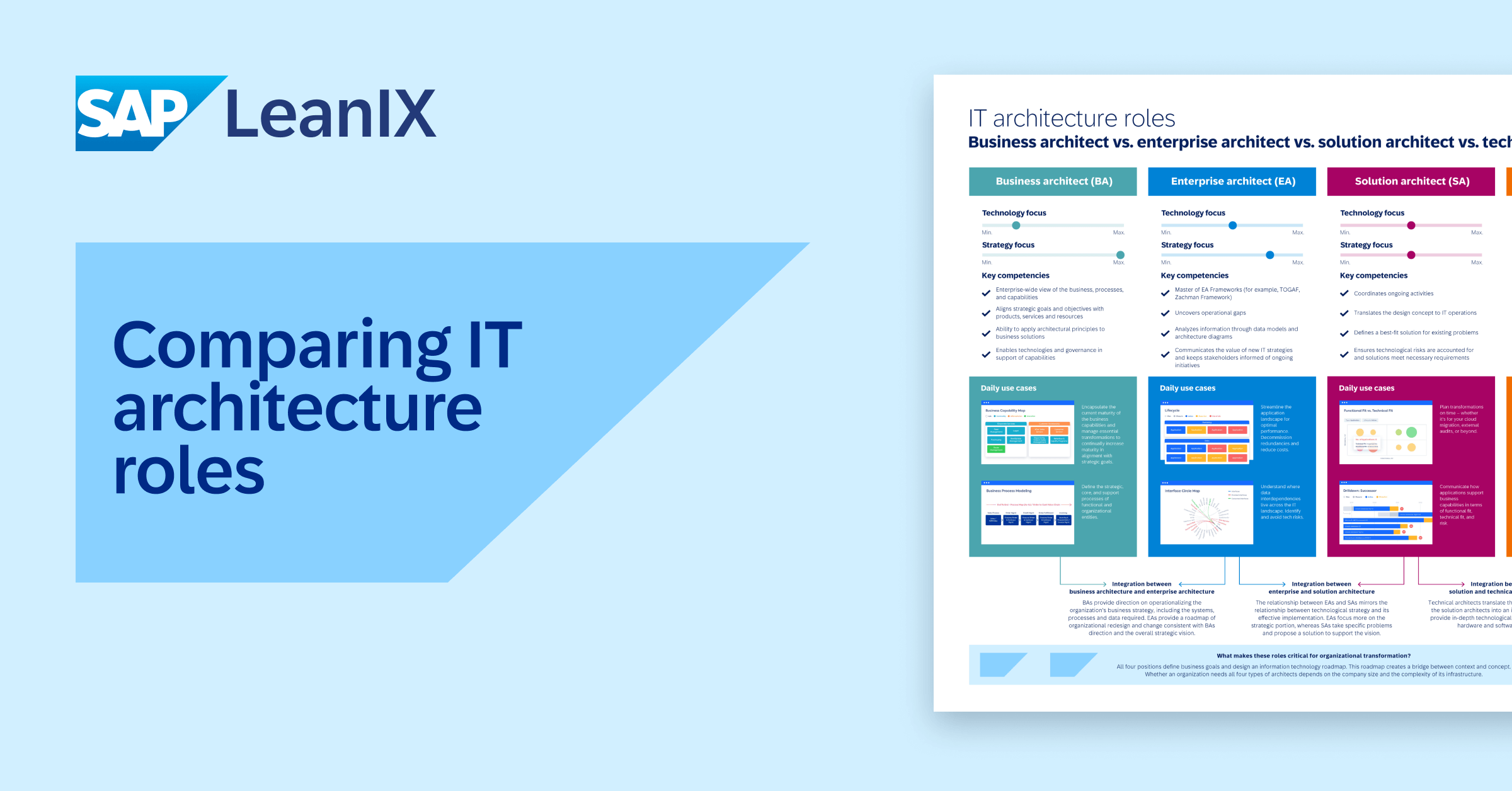 Comparing IT Architecture Roles