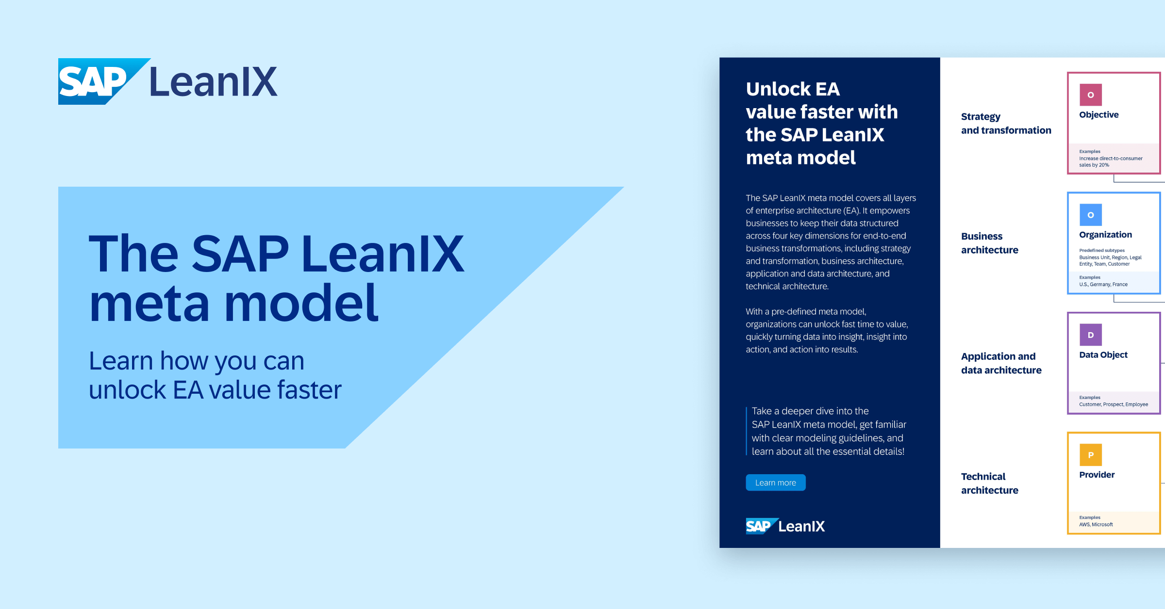 Unlock EA value faster with the SAP LeanIX meta model