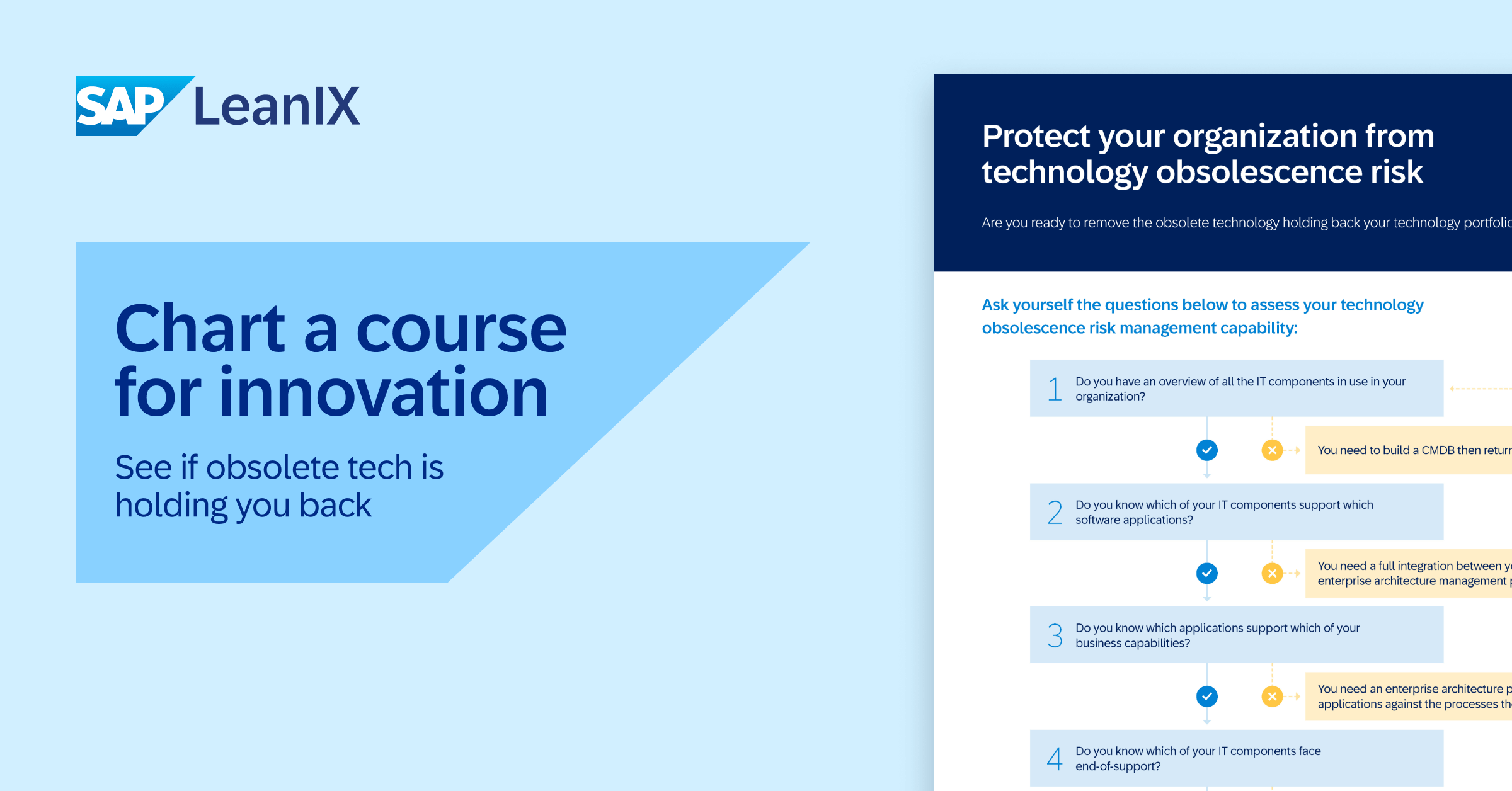 Free Poster: Protect Your Organization From Technology Obsolescence Risk