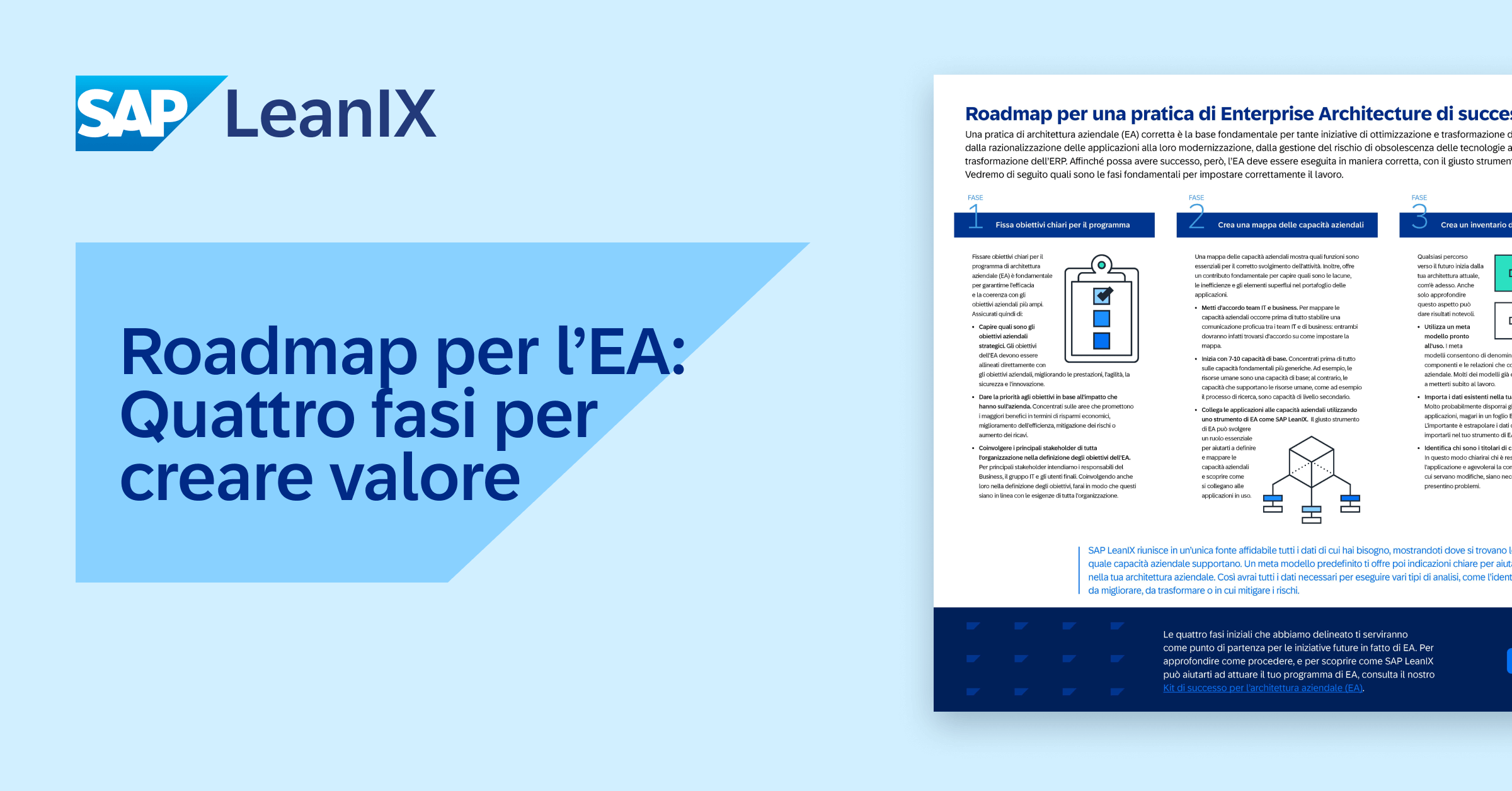 Roadmap per una pratica di Enterprise Architecture di successo