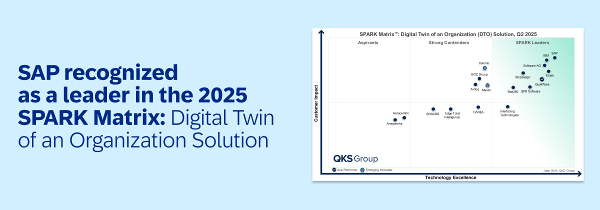 SAP Leads in Digital Twin Solutions | 2025 SPARK Matrix™ Report