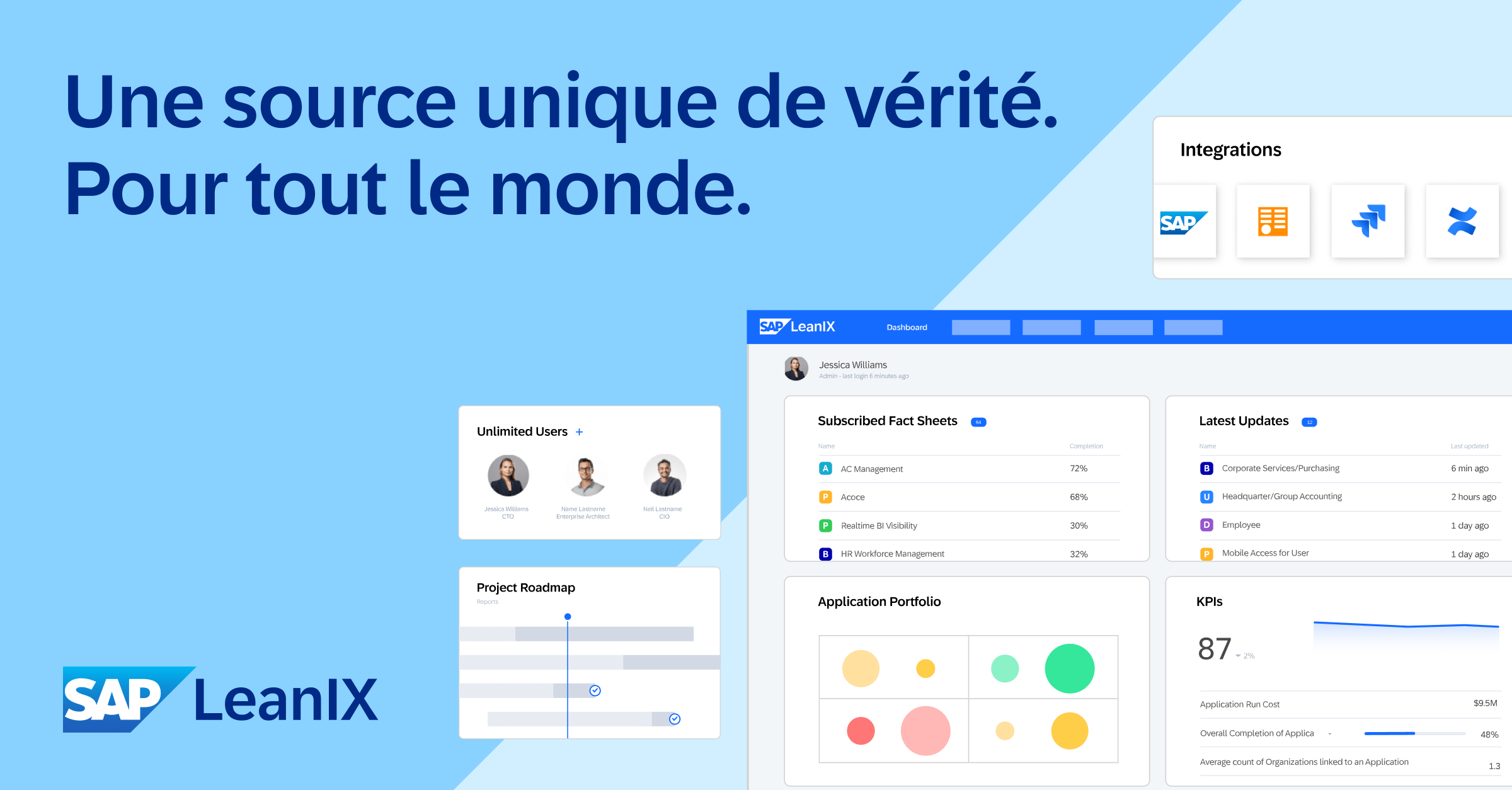 LeanIX Enterprise Architecture