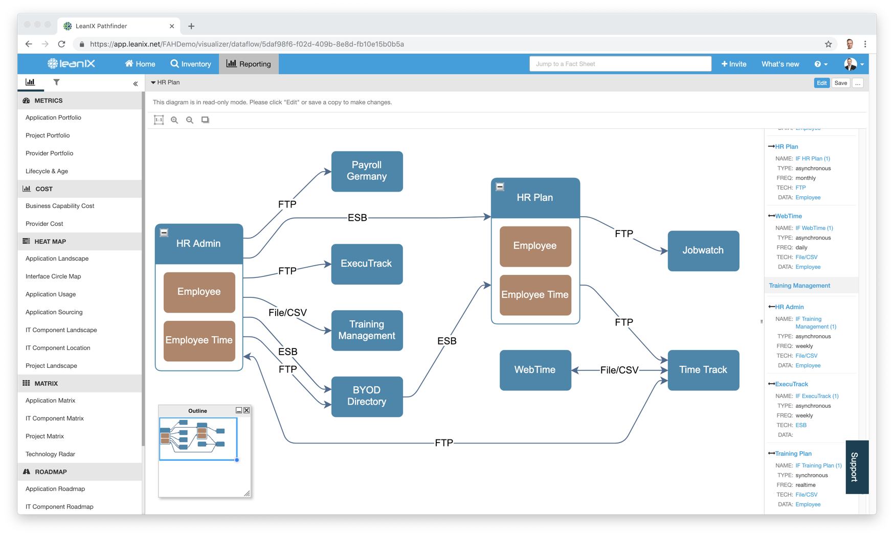 Integration Architecture Management | LeanIX