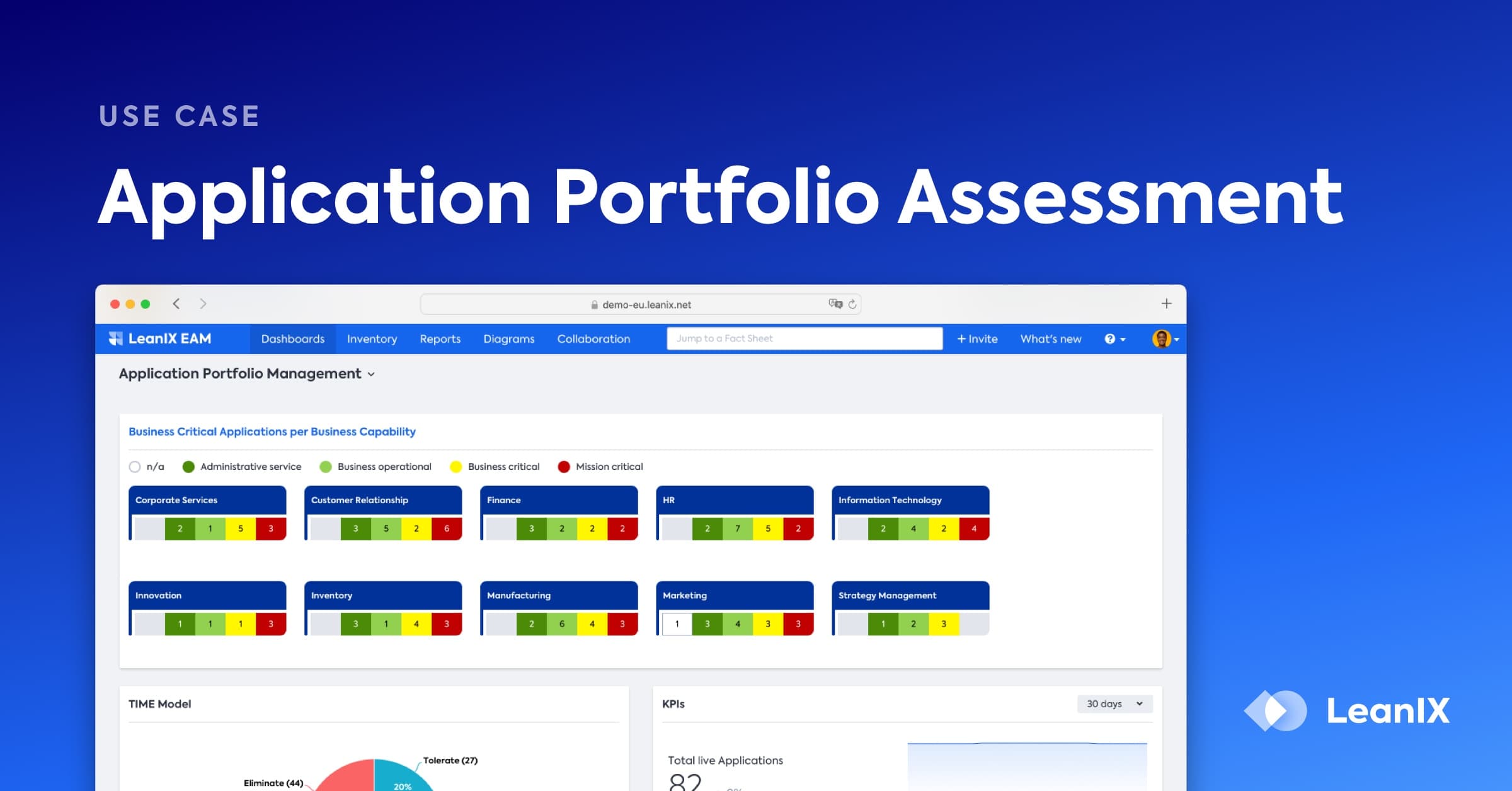 Application Portfolio Assessment Solution | LeanIX EAM