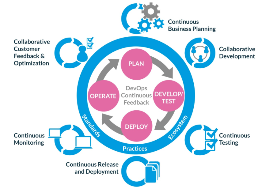 What Is DevOps and What Does It Mean for Your Business?