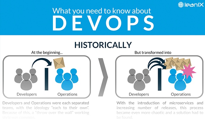 [Infographic] What You Need to Know About DevOps.
