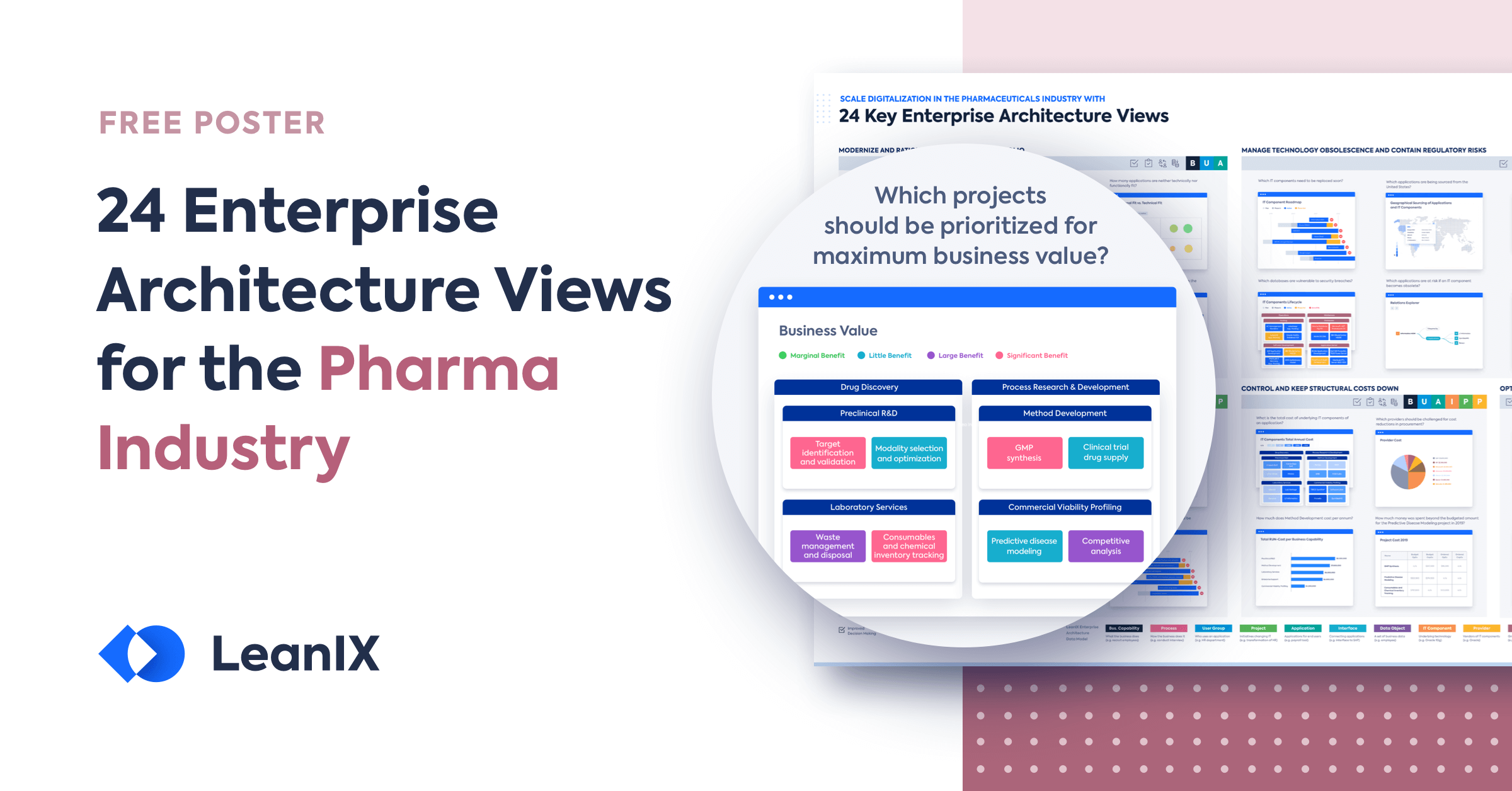 24 Key Enterprise Architecture Views for the Pharmaceuticals Industry