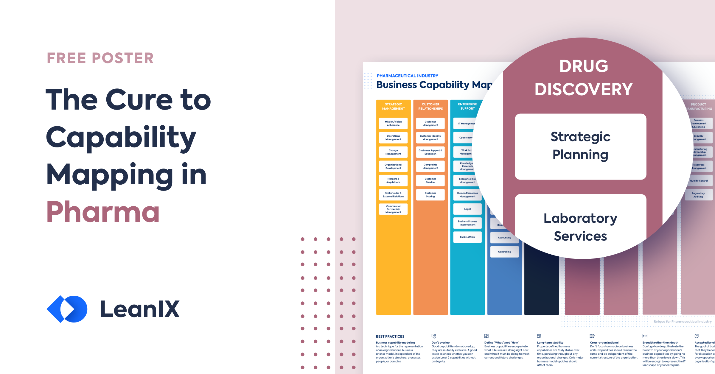 Business Capability Map for the Pharmaceuticals Industry