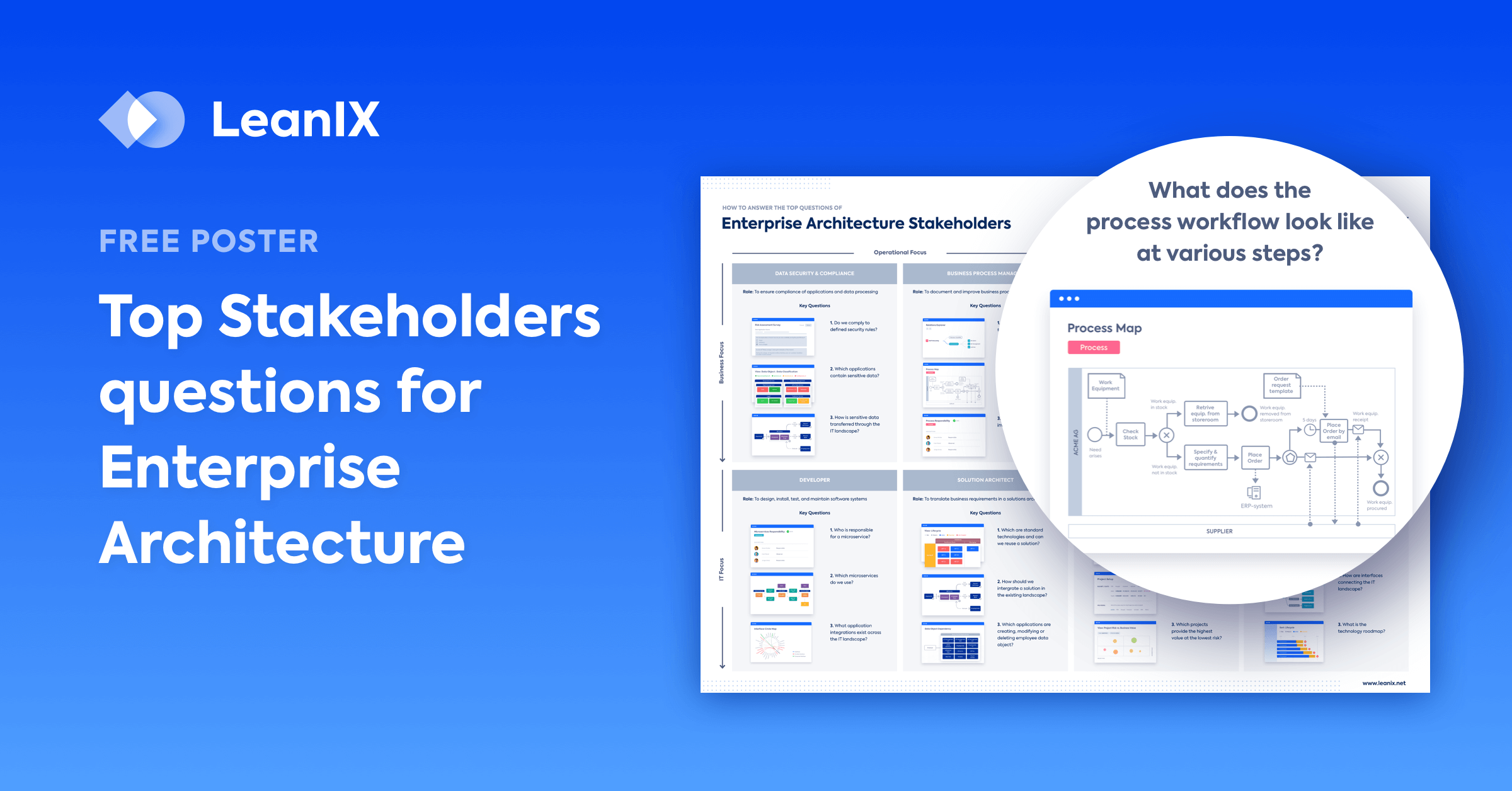 How to Answer the Top Questions of Enterprise Architecture Stakeholders