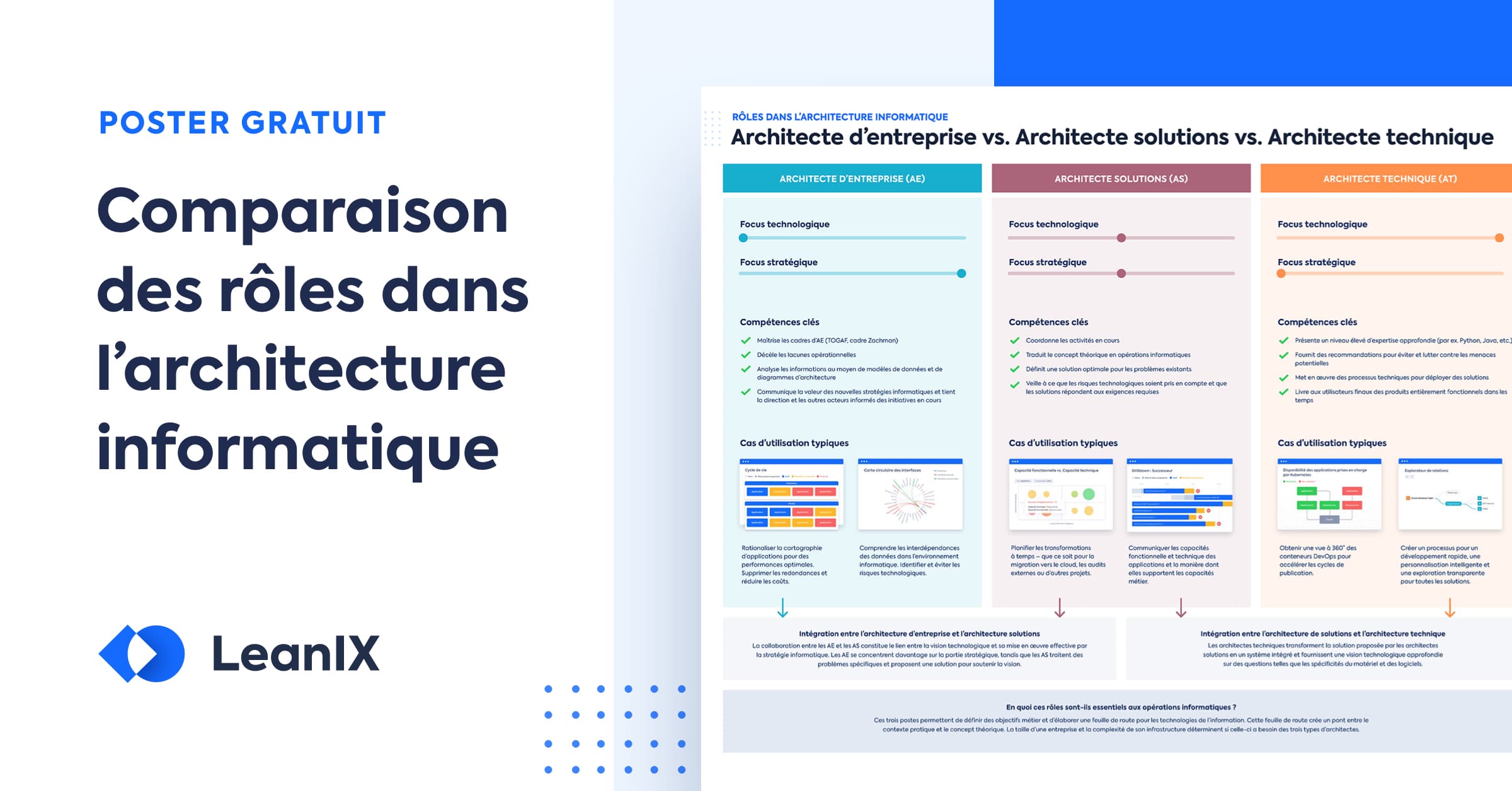 Comparaison des rôles dans l’architecture informatique | LeanIX
