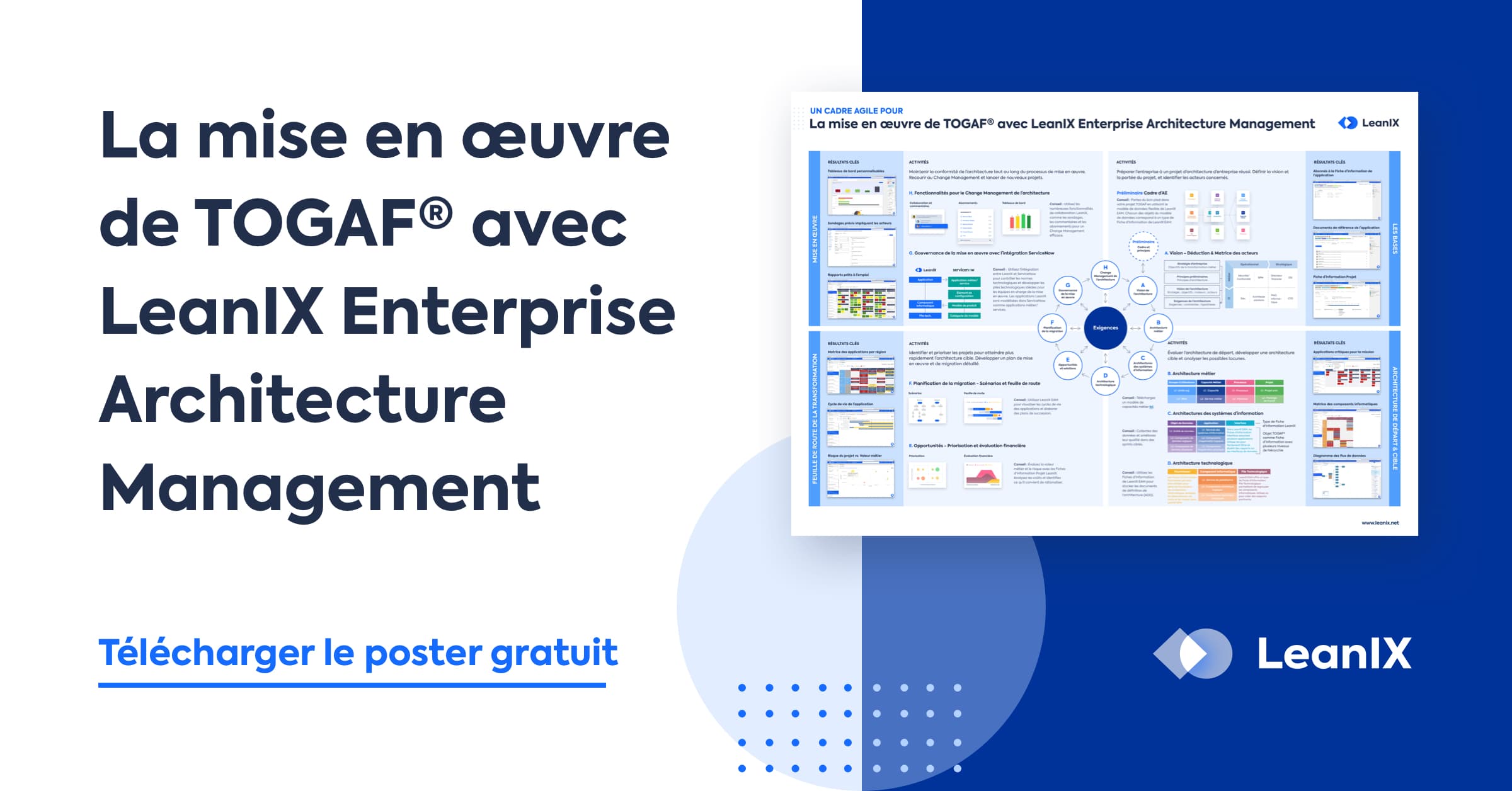 Un cadre agile pour la mise en œuvre de TOGAF® avec LeanIX