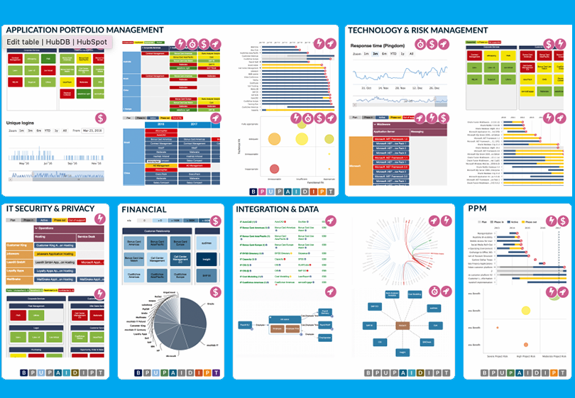 Enterprise Architecture Management | LeanIX