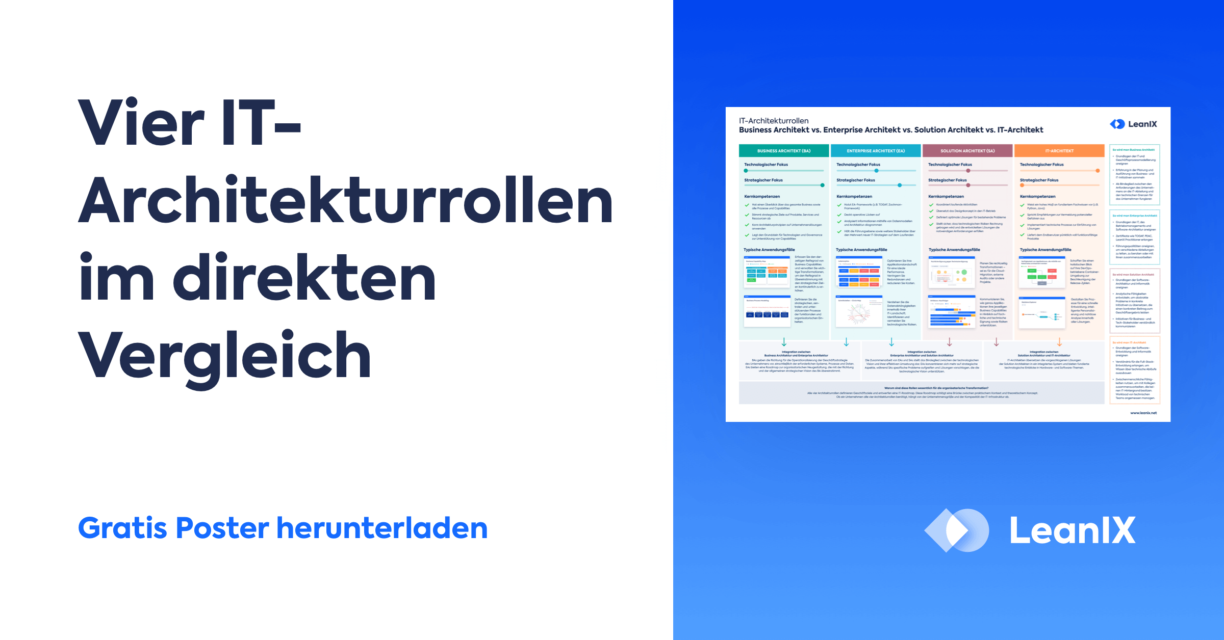 Vier IT-Architekturrollen im Vergleich