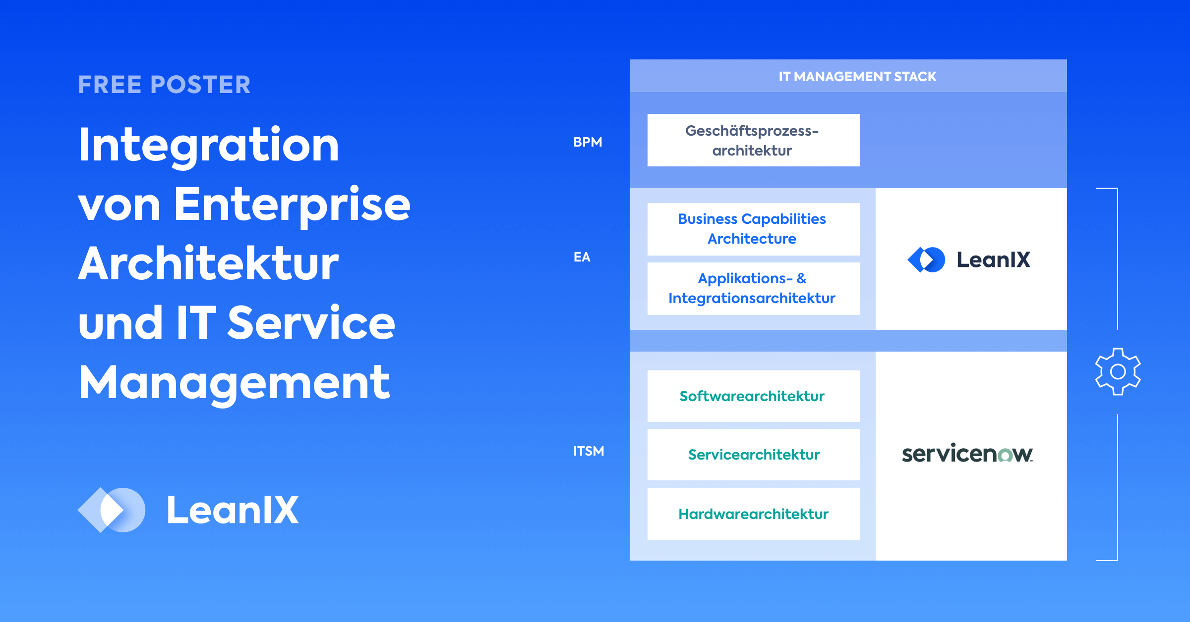 Wie die LeanIX ServiceNow-Integration IT-Infrastruktur und IT Service ...