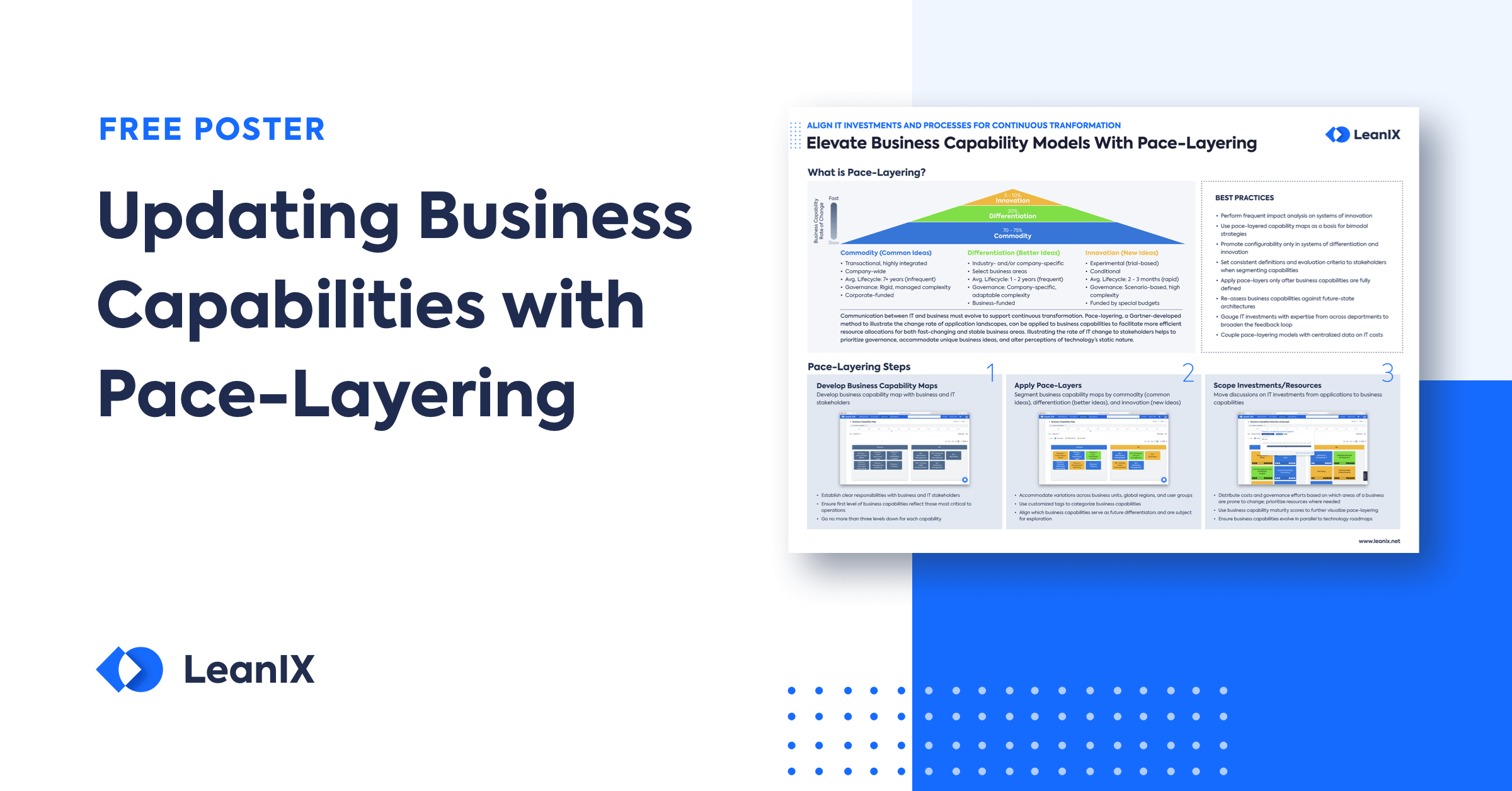 Elevate Business Capability Models With Pace-Layering