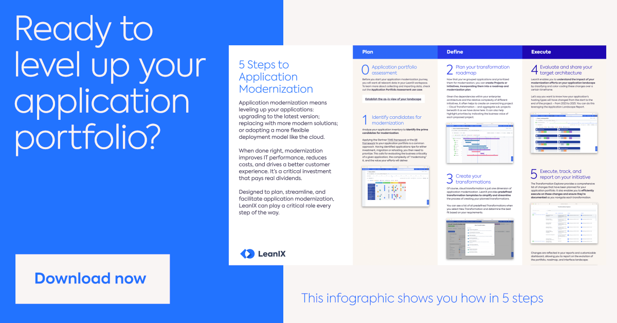 Poster: 5 Steps to Application Modernization