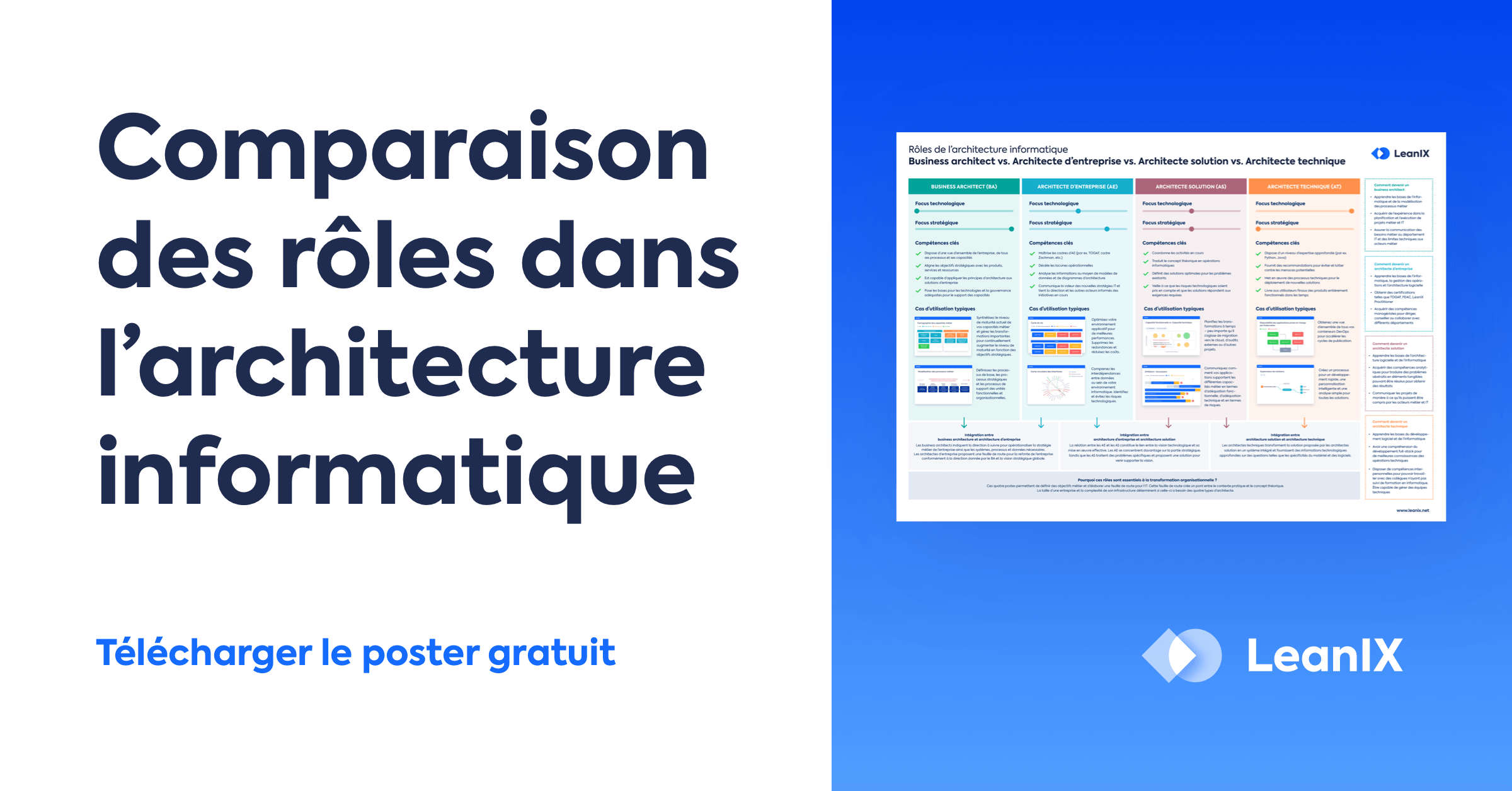 Comparaison des rôles dans l’architecture informatique | LeanIX