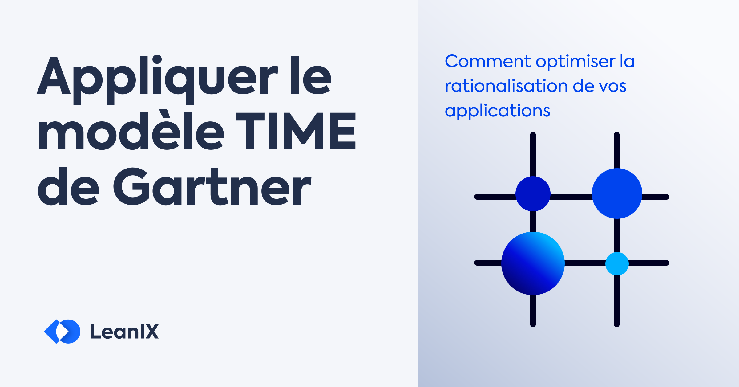 Modèle TIME de Gartner pour la rationalisation d’applications | LeanIX
