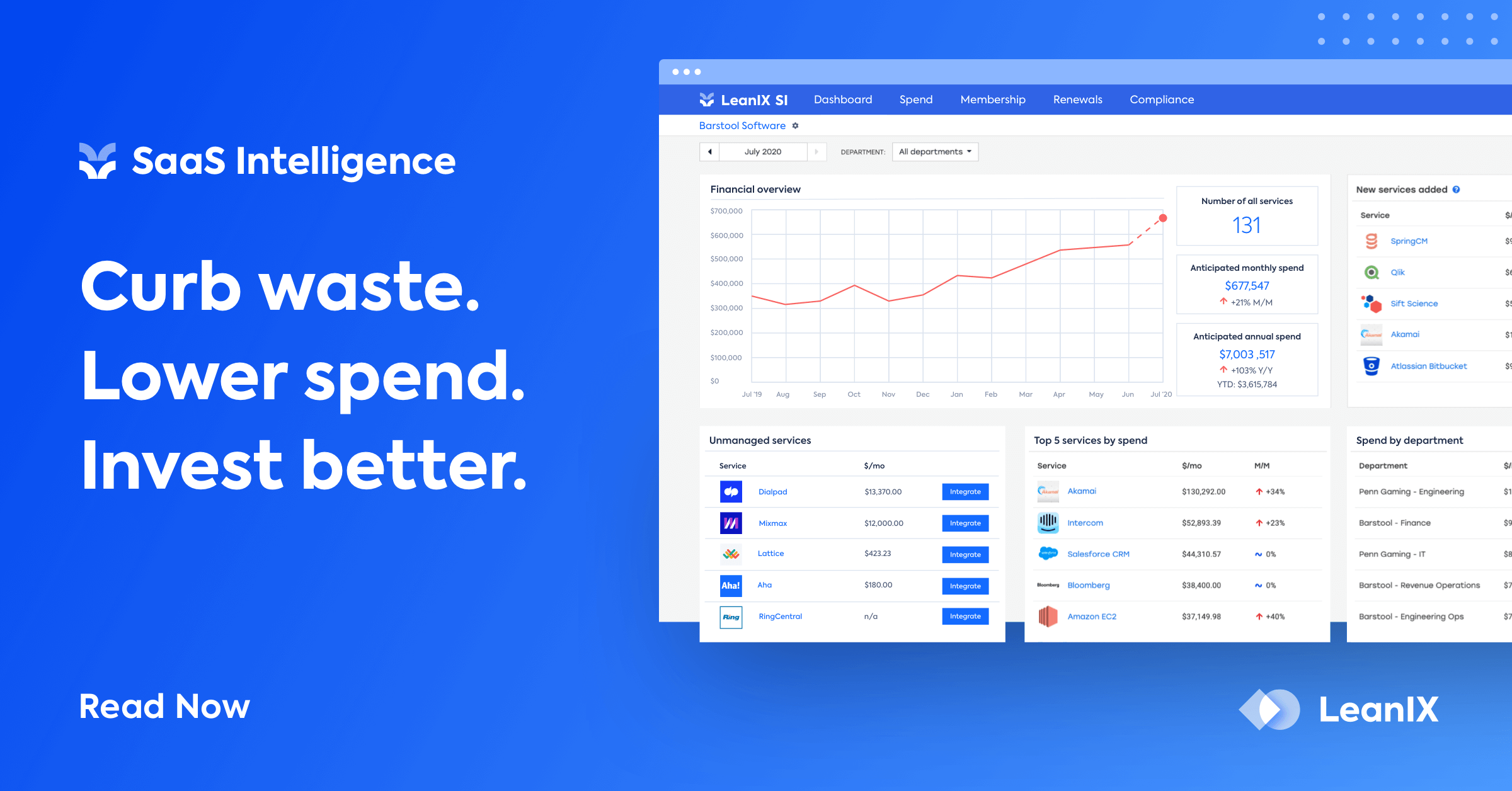 SaaS Spend Optimization - The Definitive Guide | LeanIX