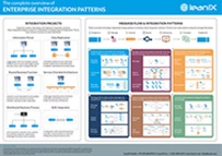 The Complete Overview of Enterprise Integration Patterns