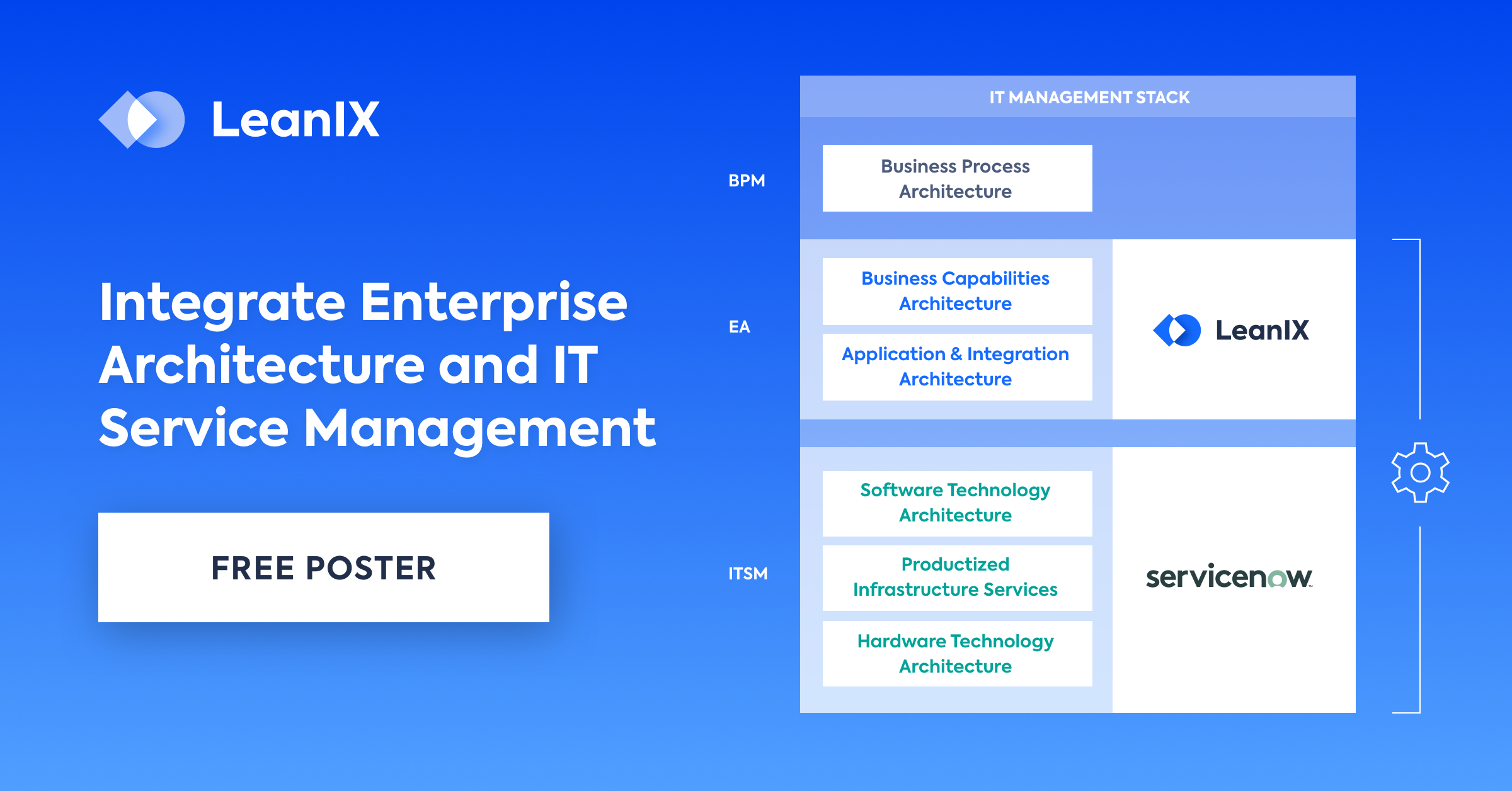 Integrate EA and ITSM with the LeanIX ServiceNow Integration Integrate EA and ITSM with the LeanIX ServiceNow Integration