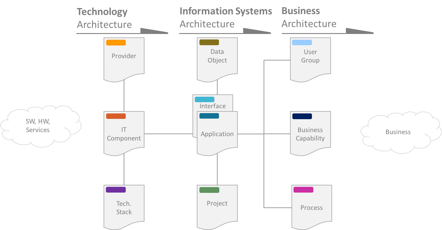Leanix Data Flow Diagram Leanix Reviews And Pricing