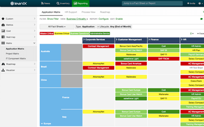 IT Architecture Management Tool | LeanIX