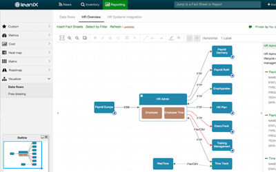 IT Architecture Management Tool | LeanIX Enterprise Architecture Tool
