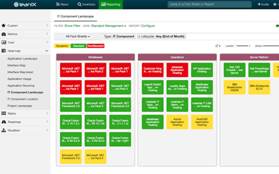 IT Architecture Management Tool | LeanIX