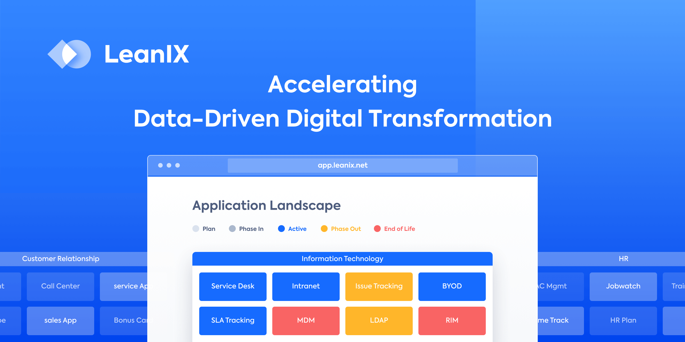 LeanIX Trial | Enterprise Architecture Tool