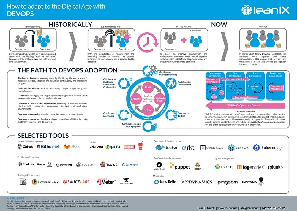 Leanix Data Model , General Modeling Guidelines – QRORQ