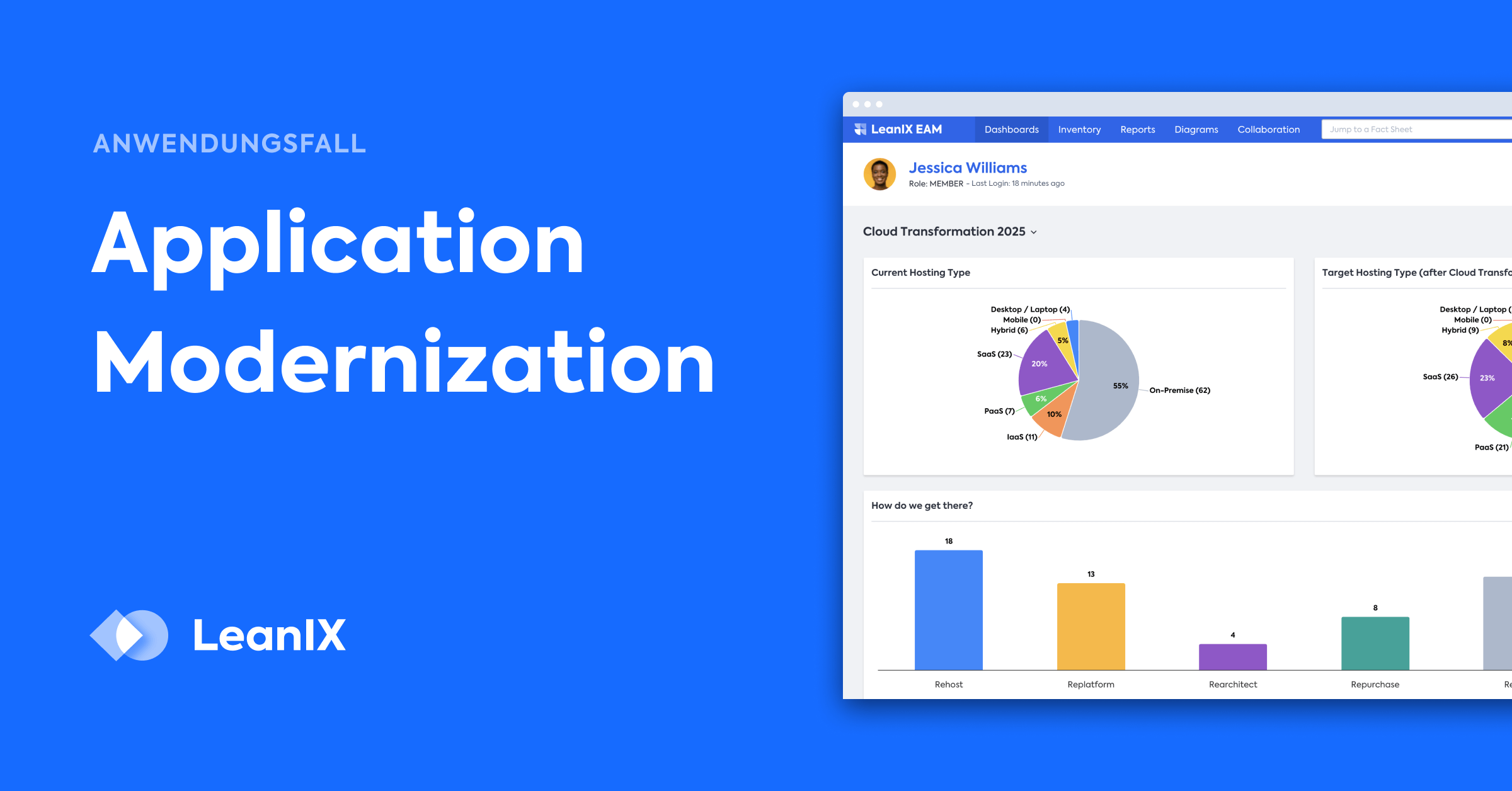 Anwendungsfall: Application Modernization | LeanIX Enterprise ...